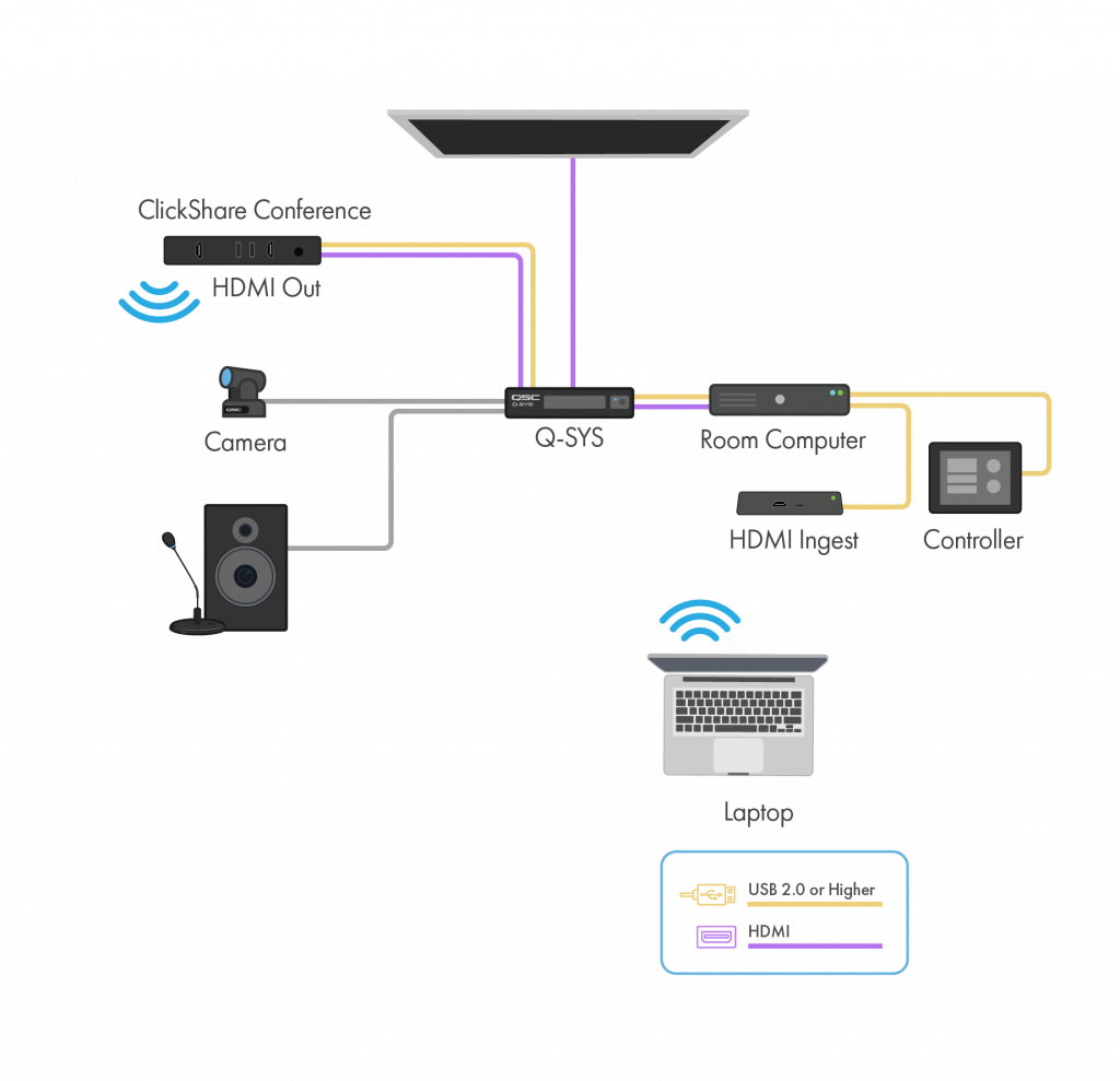 Employees Head Back to the Office and Bring Their Own Meeting - Q-SYS