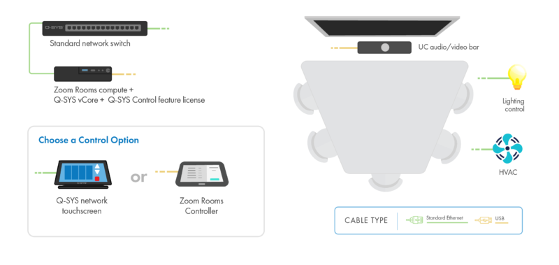 When to Virtualize Control - Q-SYS