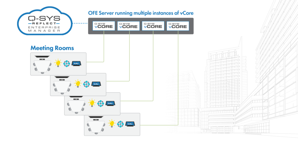 When to Virtualize Control - Q-SYS