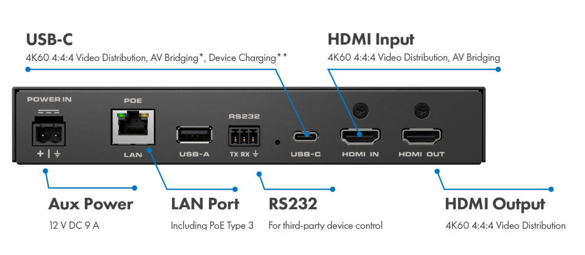 Unpacking the "U" in NV-21-HU - Q-SYS