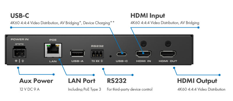 Unpacking the "U" in NV-21-HU - Q-SYS