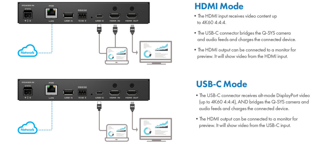 Unpacking the "U" in NV-21-HU - Q-SYS