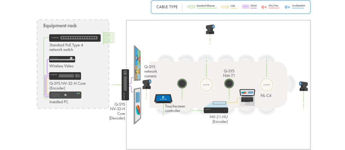NV-32-H or NV-21-HU? Let us help you decide. - Q-SYS