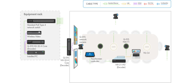 NV-32-H or NV-21-HU? Let us help you decide. - Q-SYS
