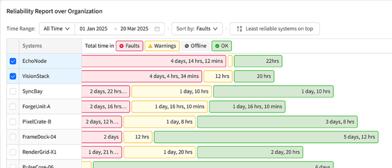 Evolving the AV Experience: Unlocking the Power of the Q-SYS Full Stack ...