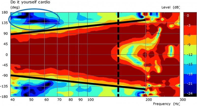Insights into QSC Cardioid Subwoofer Solutions - Live Sound