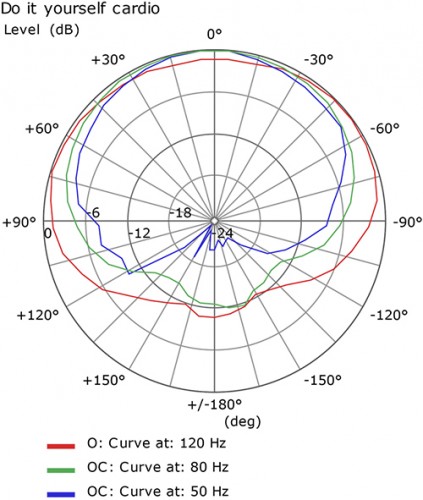 Insights into QSC Cardioid Subwoofer Solutions - Live Sound