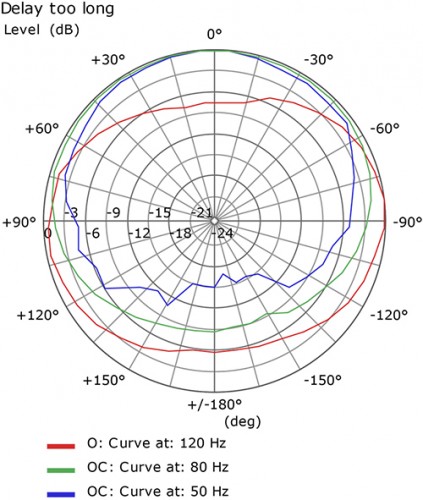 Insights into QSC Cardioid Subwoofer Solutions - Live Sound