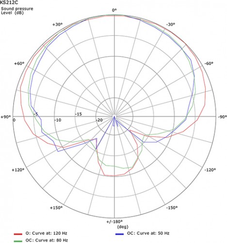 Insights into QSC Cardioid Subwoofer Solutions - Live Sound