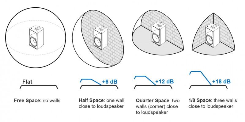 Practical Tips on Loudspeaker Placement for Live Sound (Part I) - Blog ...