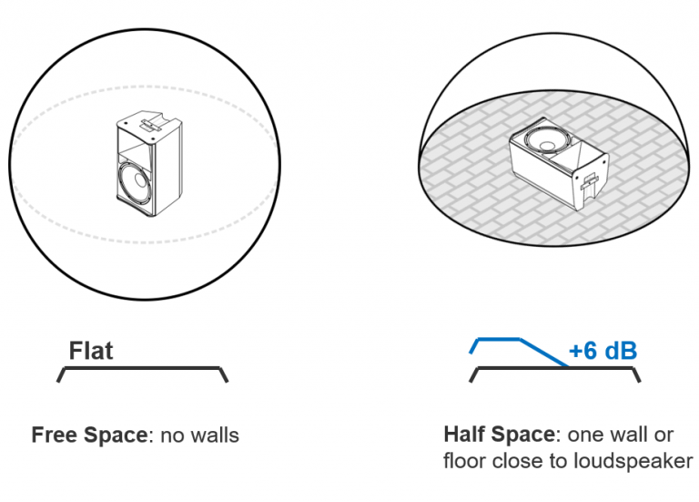 Why and How to correctly use Floor Monitor Presets - Blog | Resources
