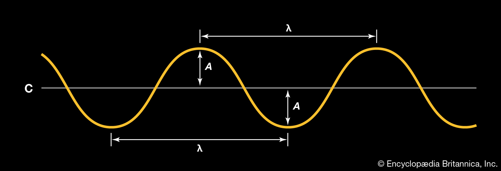 What does Subwoofers Mutual Coupling Mean - Live Sound