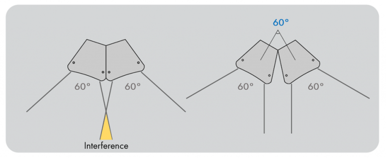 What is Comb Filtering and how to avoid it - Live Sound