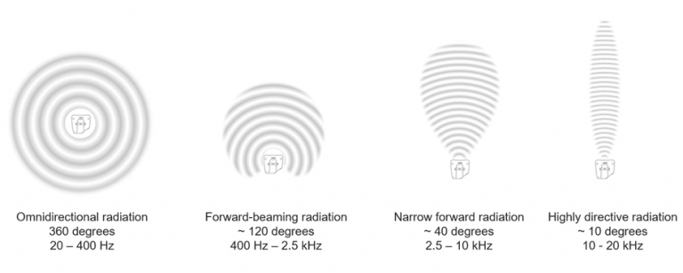 Practical Tips on Loudspeaker Placement for Live Sound (Part I) - Live ...