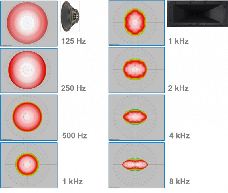 QSC Directivity Matched Transition technology explained - Live Sound