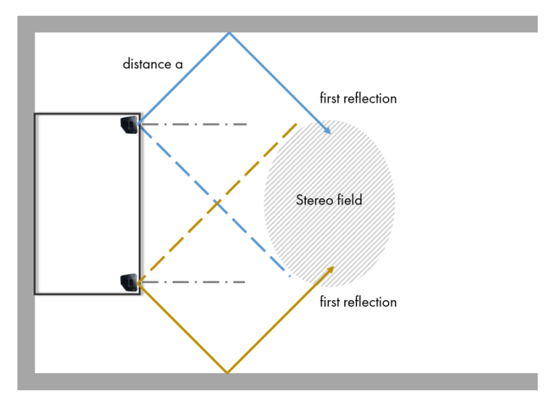 Practical Tips on Loudspeaker Placement for Live Sound (Part III ...