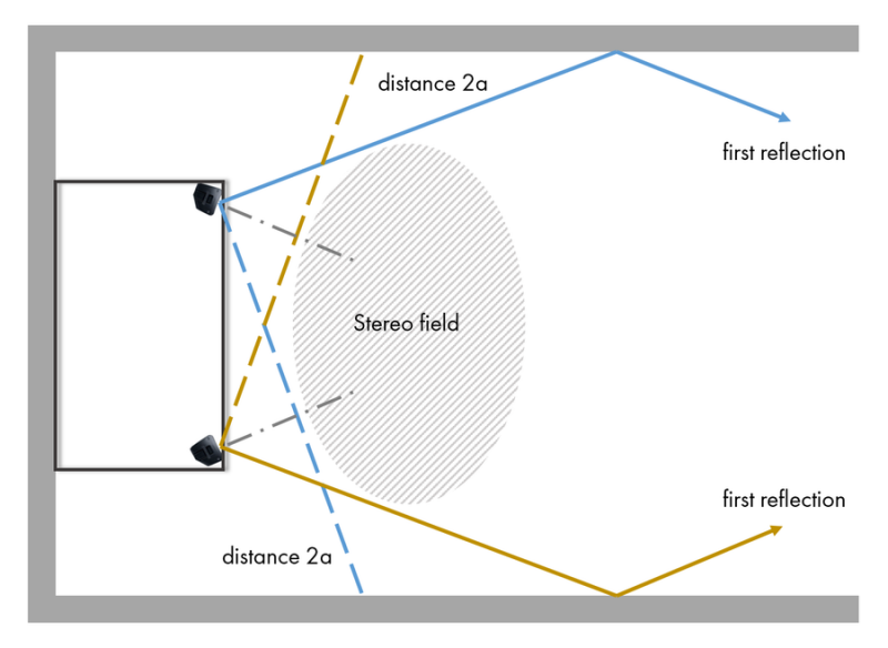 Practical Tips on Loudspeaker Placement for Live Sound (Part III ...