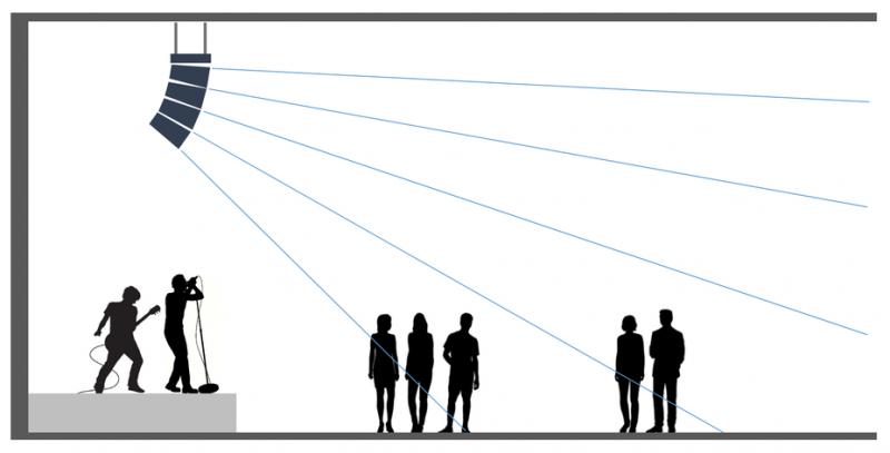 Practical Tips on Loudspeaker Placement for Live Sound (Part IV) - Live ...