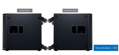 How to correctly position multiple Subwoofers for Cardioid Deployment ...