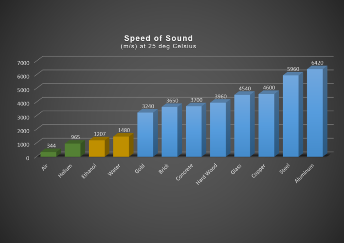 How to mitigate Sound Propagation through Materials in Live Sound ...