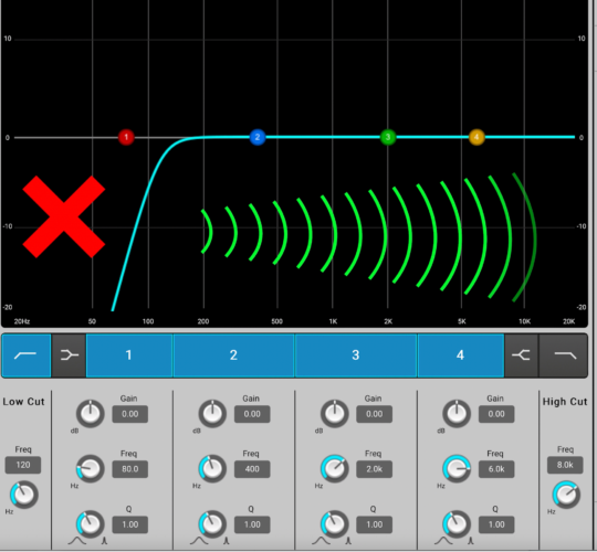 How to Create A Clear and Present Mix Using Your EQ Tools (Part 1 ...