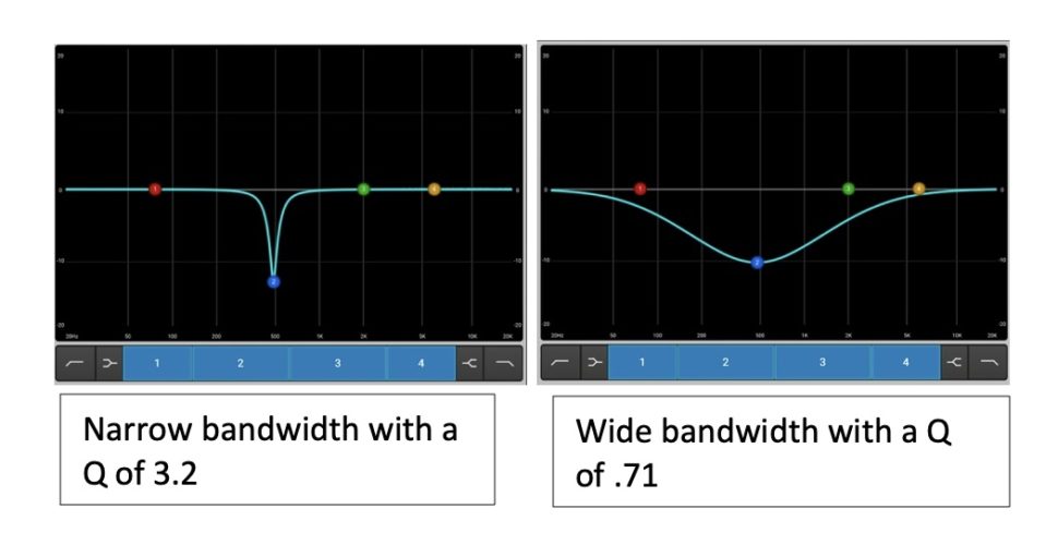 How to Create A Clear and Present Mix Using Your EQ Tools (Part 1 ...