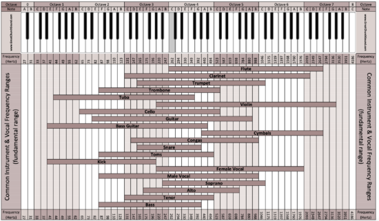 How To Create A Clear and Present Mix Using Your EQ Tools (Part 3 ...
