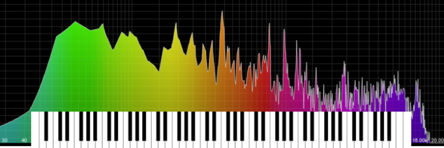 How To Create a Clear and Present Mix Using Your EQ Tools (Part 2 ...