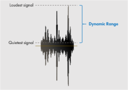Why is Dynamic Range so important? - Live Sound