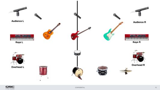 Best Practices When Using In-Ear Monitors (IEMs) - Live Sound