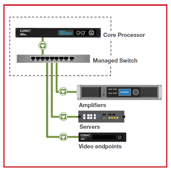 12 Ways that Q-SYS is More than Just a Cinema Processor - QSC Cinema Blog