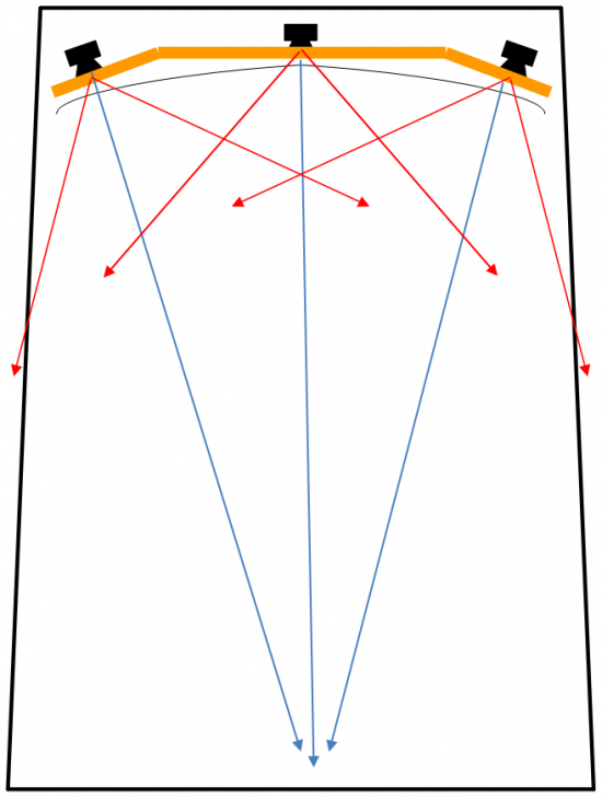 Aim to Please - QSC Cinema Blog