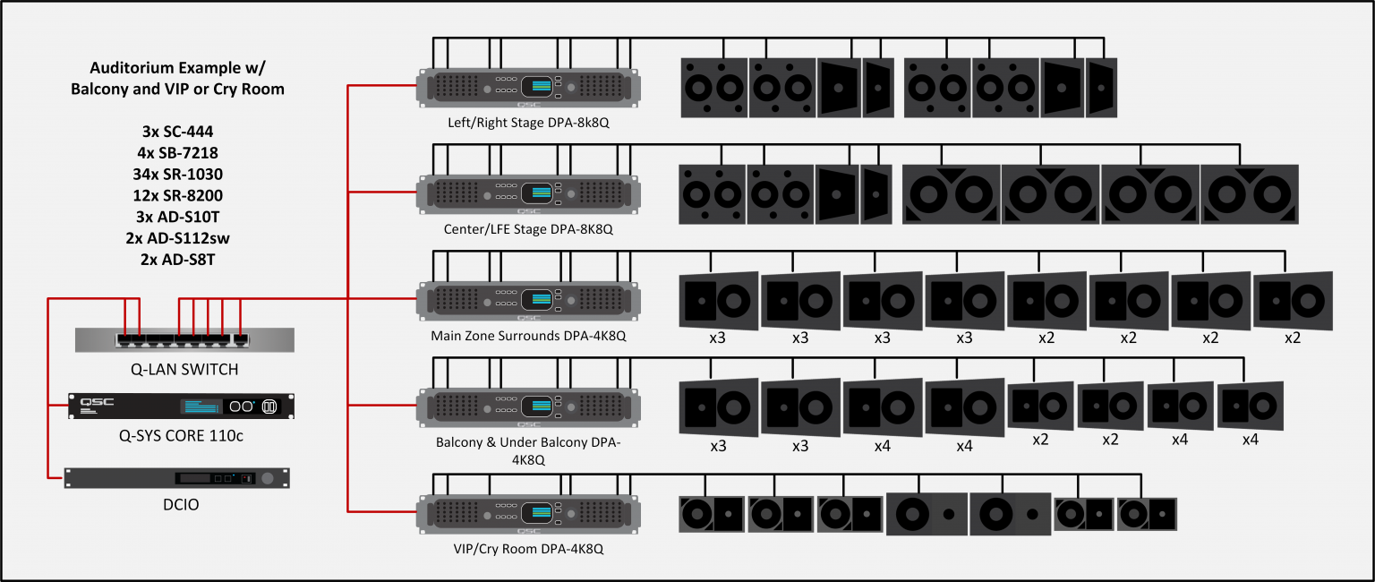 Q-SYS and Cinemas with Balconies - QSC Cinema Blog