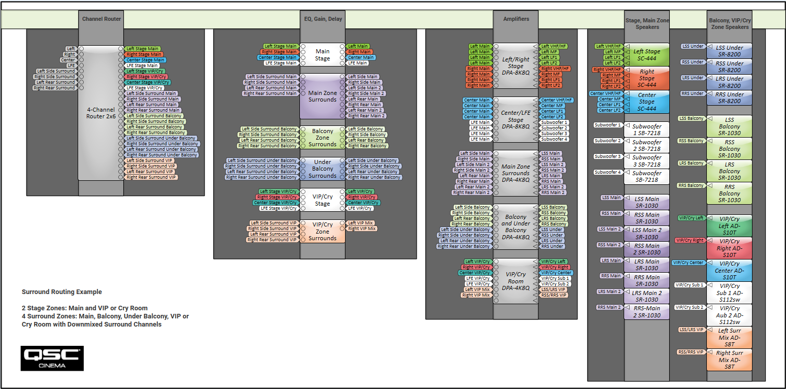 Q-SYS and Cinemas with Balconies - QSC Cinema Blog