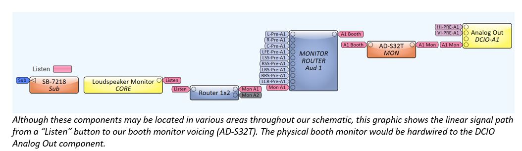 Q-SYS Quandaries - QSC Cinema Blog