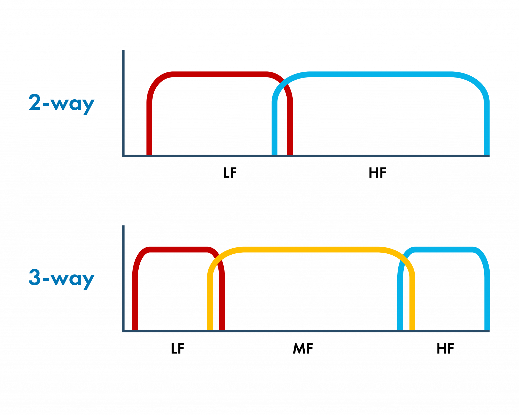 Cinema and Pro Audio: A Comparison of Loudspeakers - QSC Cinema Blog