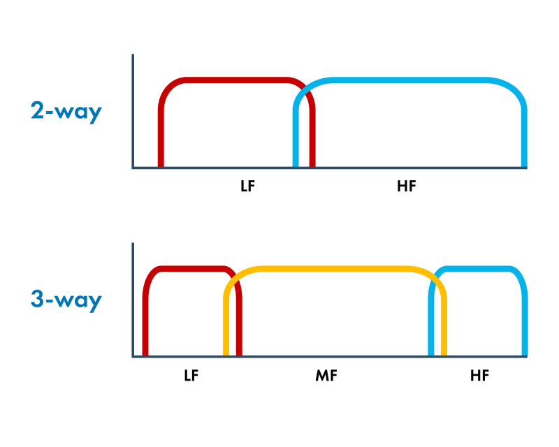 Cinema and Pro Audio: A Comparison of Loudspeakers - QSC Cinema Blog